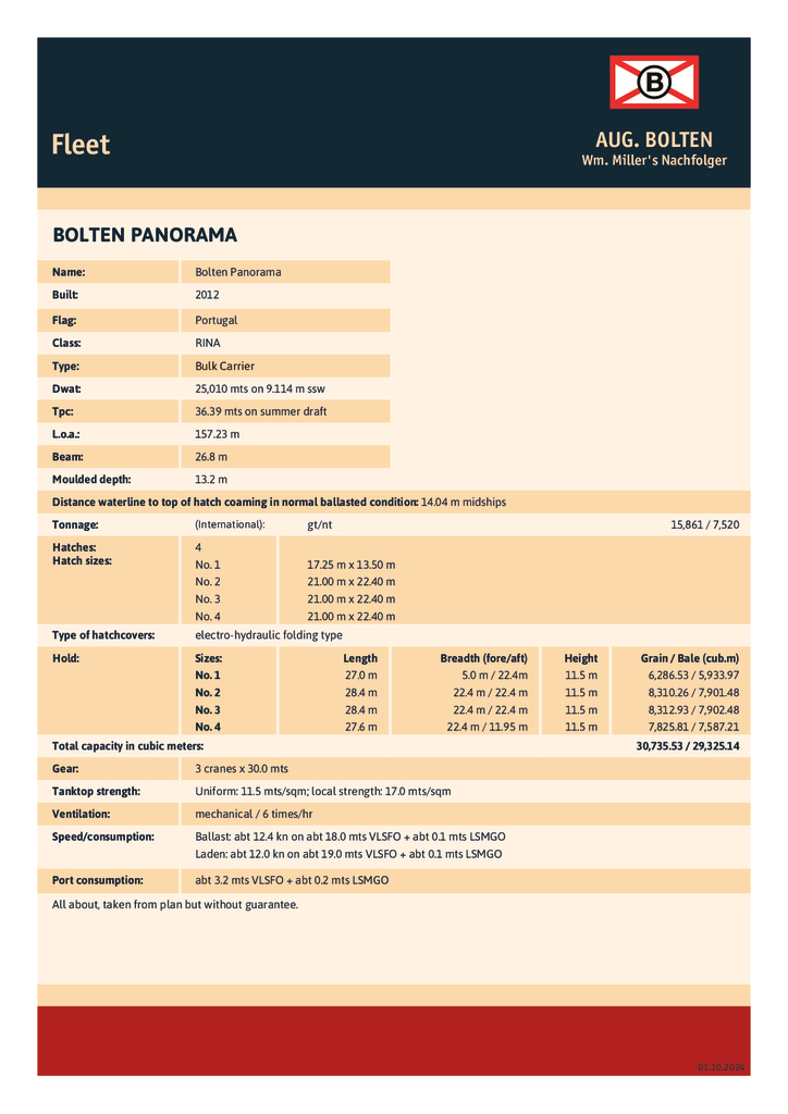 Bolten Panorama - Aug. Bolten